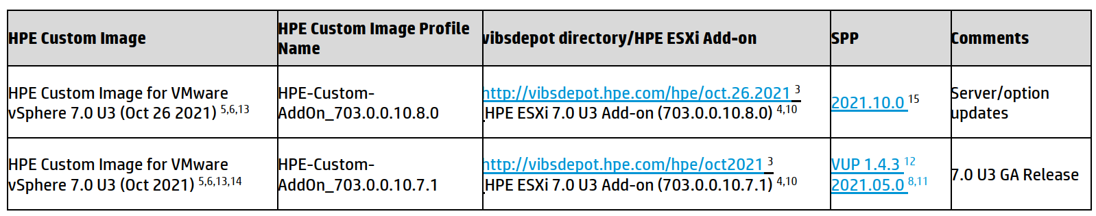 HPE Firmware Management for VMware ESXi - Introduction